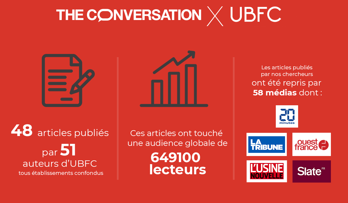 UBFC X The Conversation France - COMUE Université Bourgogne-Franche-Comté